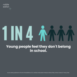 Why School Connectedness Matters: The Impact on Students’ Emotional ...