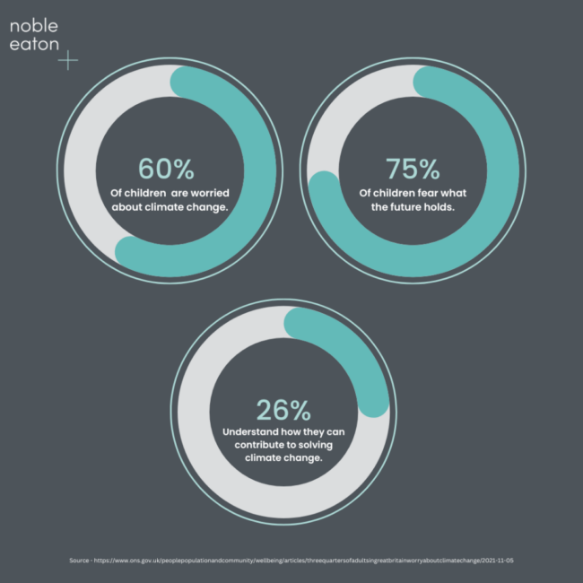 From Fear to Action: Understanding and Coping with Climate Anxiety ...